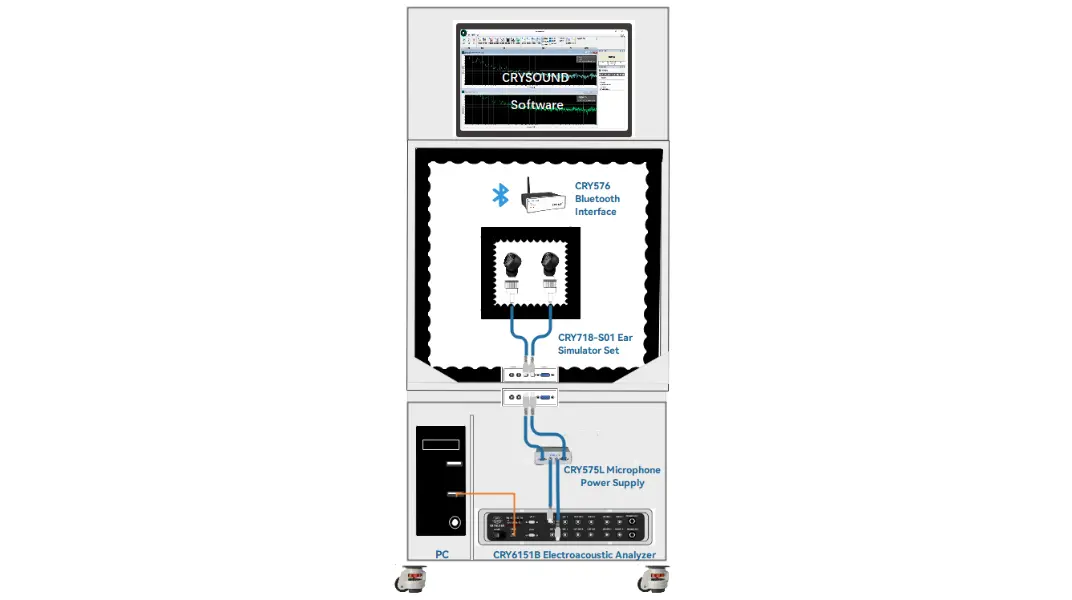 AI-Based Headphone Acoustic Anomaly Test System - Sound and Vibration ...
