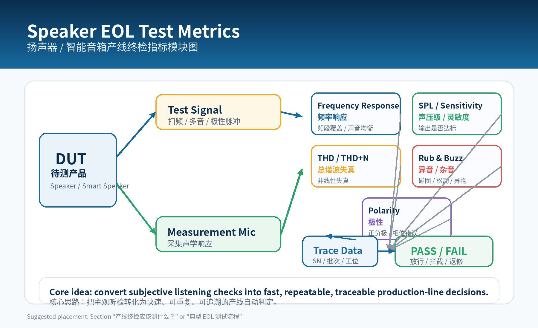 End-of-Line Speaker Testing: What to Measure Before Products Leave the ...